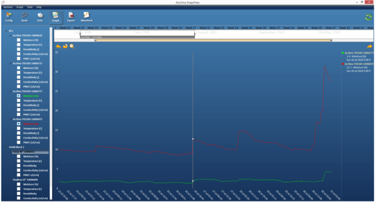 Acclima DataSnap SDI-12 Data Logger User Manual – Acclima