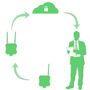 Solar Sensor Node and Cellular Gateway - Acclima