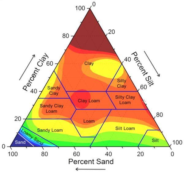 Acclima SDI-12 Sensor Reader Kit User Manual