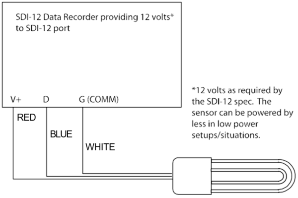 Acclima SDI-12 TDT Soil Moisture Sensor User Manual – Acclima