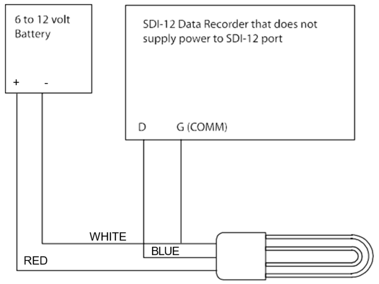 Acclima SDI-12 TDT Soil Moisture Sensor User Manual – Acclima