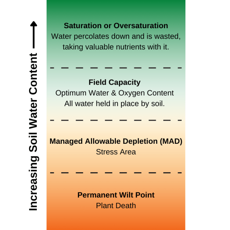 Acclima SDI-12 Sensor Reader Kit User Manual