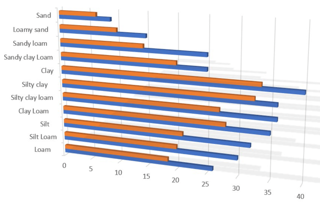Acclima SDI-12 Sensor Reader Kit User Manual